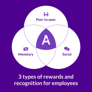 How to Create an Effective Employee Recognition Program