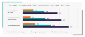 The foundations of manager effectiveness | Achievers