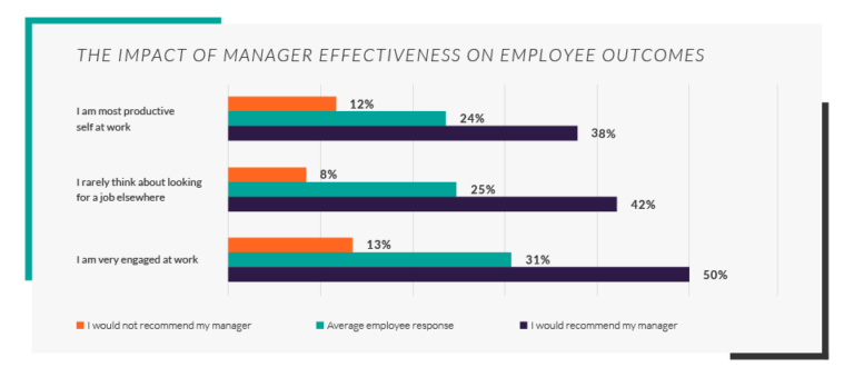 The foundations of manager effectiveness | Achievers