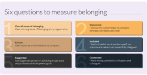 The Belonging Blueprint: A data-driven guide | Achievers