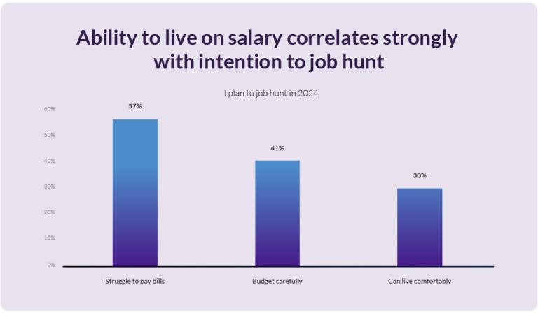What is emotional salary and why does it matter? | Achievers