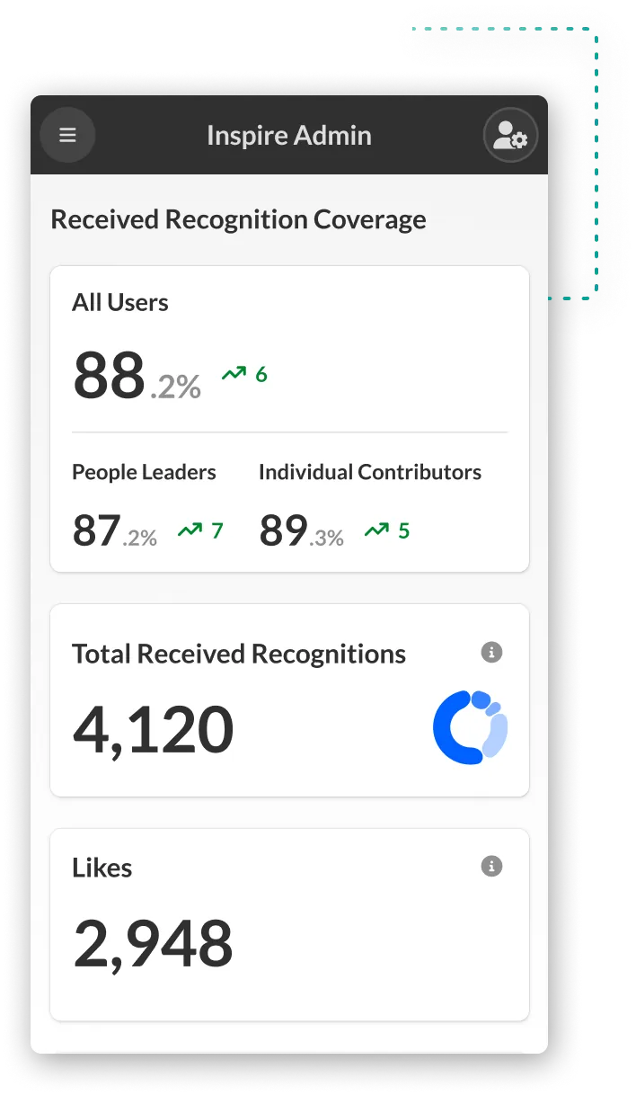 Employee Experience Software Platform | Achievers