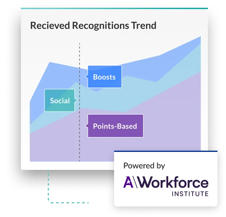 Employee Experience Software Platform | Achievers