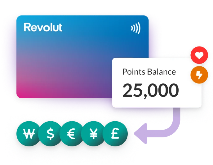 Achievers Global Rewards Platform